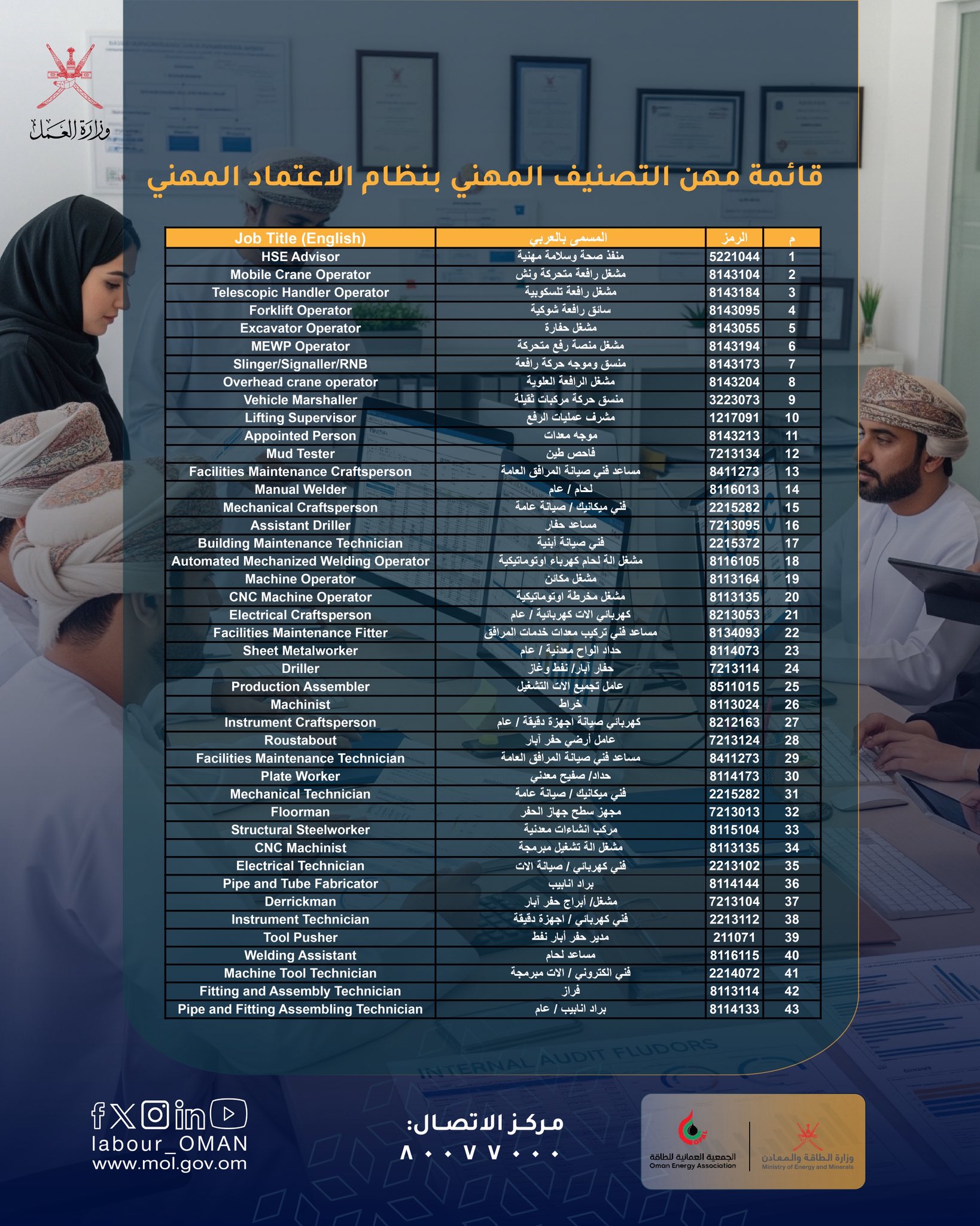 Oman Professional Certification Requirements 2025–2026 - Bondoni